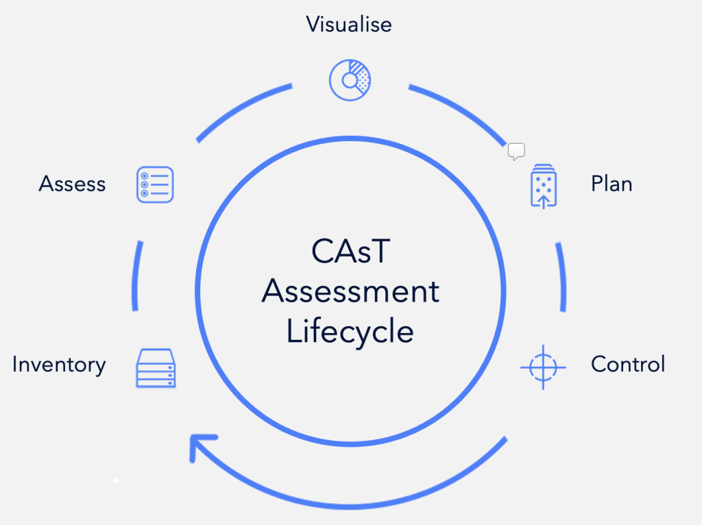 Industrial Cybersecurity - DTG - Transforming Manufacturing & Supply ...